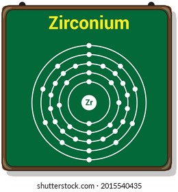 1,142 Zirconium symbol Images, Stock Photos & Vectors | Shutterstock
