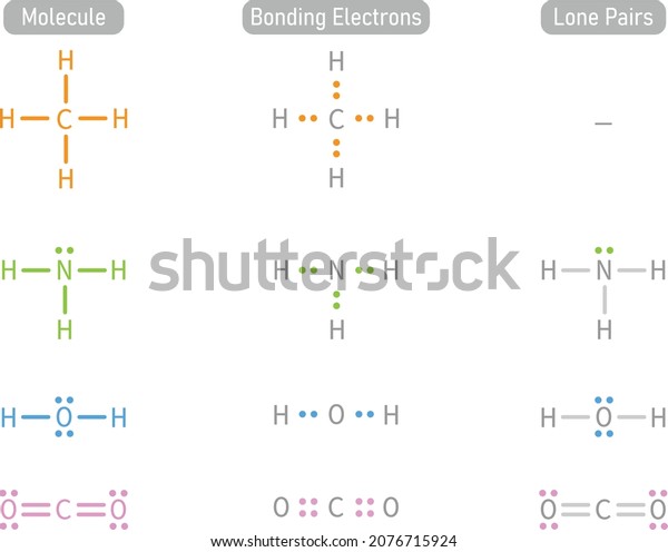 Bonding Electrons Lone Pair Electrons Some Stock Vector (Royalty Free ...