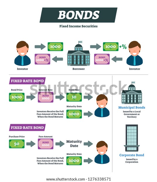 Bonds Vector Illustration Investor Borrower Financial Stock Vector ...