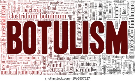 Botulism Vector Illustration Word Cloud Isolated Stock Vector (Royalty ...