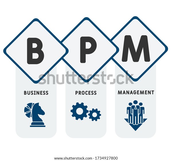 Bpm Business Process Management Word Lettering Stock Vector (Royalty ...