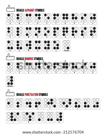 Braille Alphabet Numeric Punctuation Symbols Eyes Stock Vector (Royalty ...