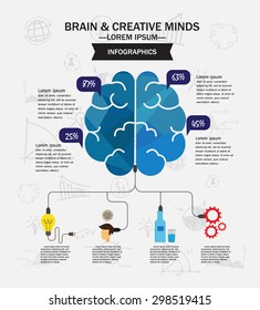 Brain Creative Minds Concept Infographics Vector Stock Vector (Royalty ...