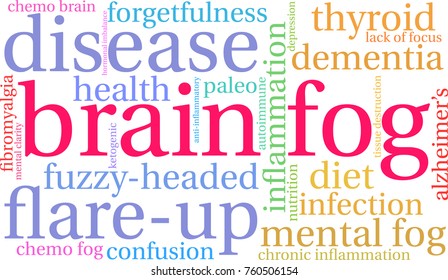 304 Fuzzy brain Images, Stock Photos & Vectors | Shutterstock