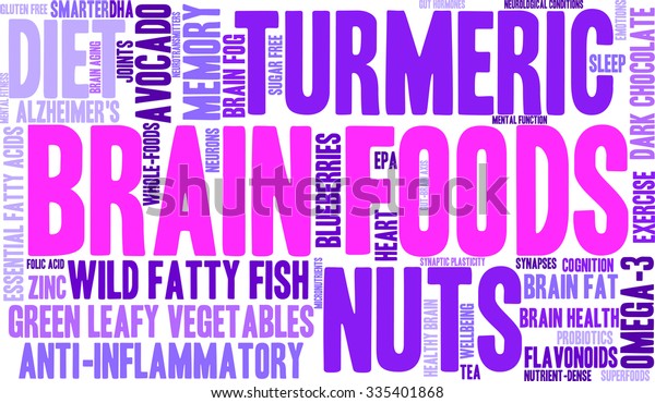 Brain Food Word Cloud On White Stock Vector (Royalty Free) 335401868 ...