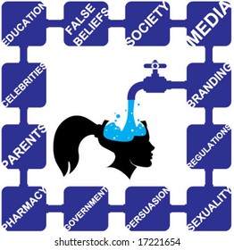 Brainwashing Types Diagram Stock Vector (Royalty Free) 17221654
