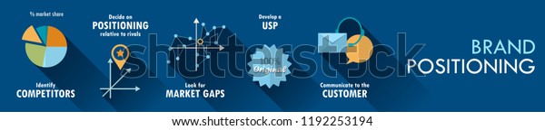 Brand Positioning Vector Concept Banner Stock Vector (Royalty Free ...