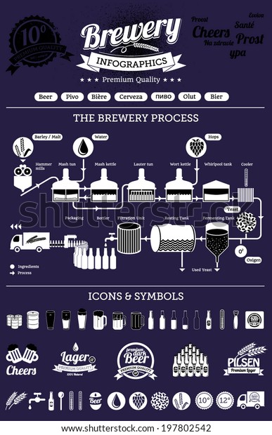Brewery Infographics Beer Elements Icons Beer: เวกเตอร์สต็อก (ปลอดค่า ...