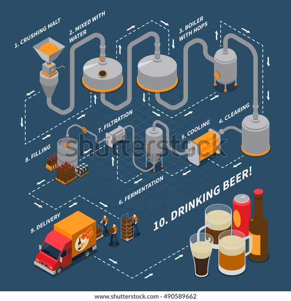 Brewery Isometric Flowchart Beer Production Symbols Stock Vector ...