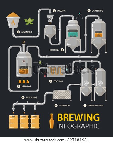 Brewing Infographic Beer Production Process Tanks 스톡 벡터(사용료 없음 ...