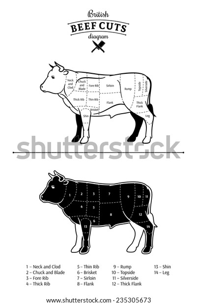 British Beef Cuts Diagram: стоковая векторная графика (без лицензионных ...