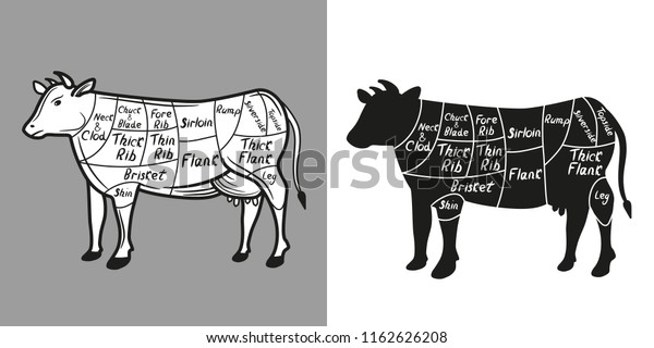 British Cuts Beef Diagram Beef Cutting 库存矢量图（免版税）1162626208