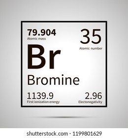 Radium Chemical Element First Ionization Energy: เวกเตอร์สต็อก (ปลอดค่า ...