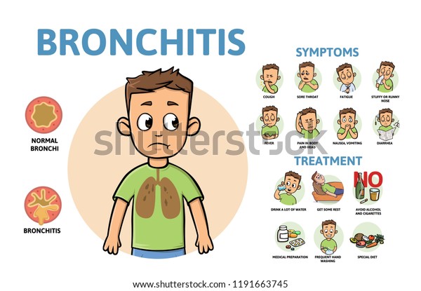 Bronchitis Disease Symptoms Treatment Infographic Poster Stock Vector