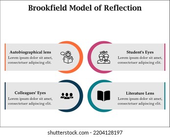 Brookfield Model Reflection Icons Infographic Template Stock Vector ...