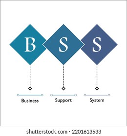 Bss Acronym Business Support System Infographic Stock Vector (Royalty ...