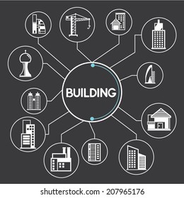 Building Construction Info Graphic Mind Mapping Stock Vector (Royalty ...