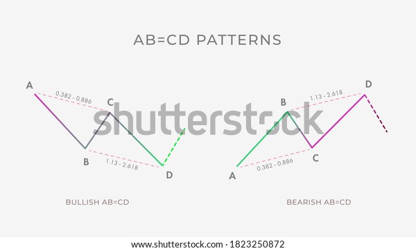 Bullish Bearish Ab Cd Chart Pattern: vetor stock (livre de direitos ...