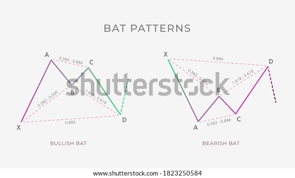 Bullish Bearish Bat Chart Harmonic Pattern Stock Vector (Royalty Free ...