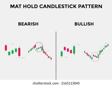 Bullish Bearish Mat Hold Candlestick Patterns Stock Vector (Royalty ...