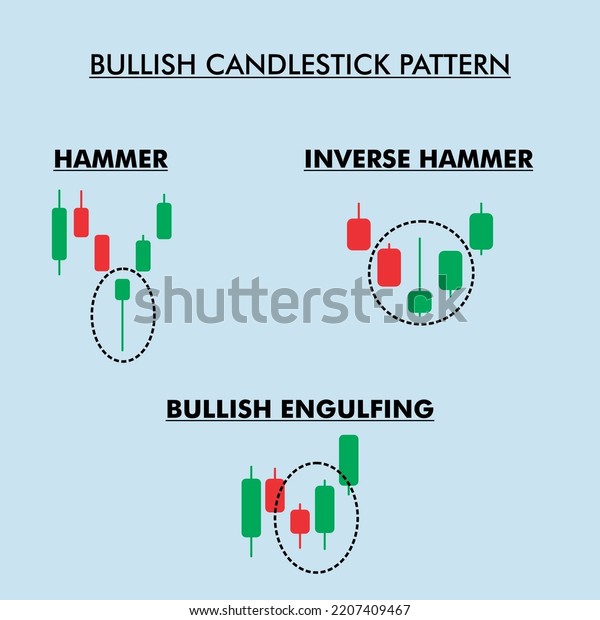 Bullish Candlestick Pattern Formation Graphic Charts Stock Vector ...