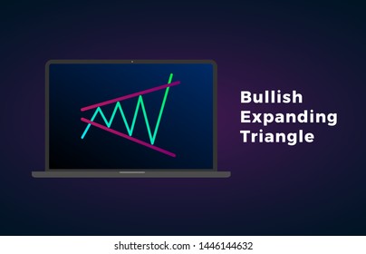Bullish Expanding Triangle Figure Technical Analysis Stock Vector ...