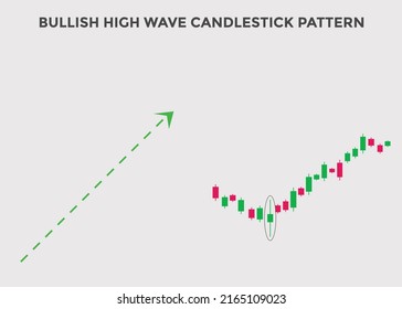 4,935 Bar chart wave Images, Stock Photos & Vectors | Shutterstock