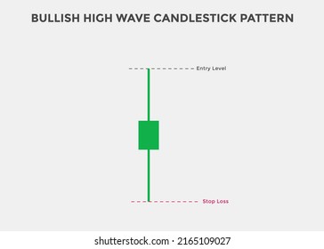 Bullish High Wave Candlestick Chart Candlestick Stock Vector (Royalty ...