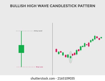 3,813 Bullish pattern Images, Stock Photos & Vectors | Shutterstock