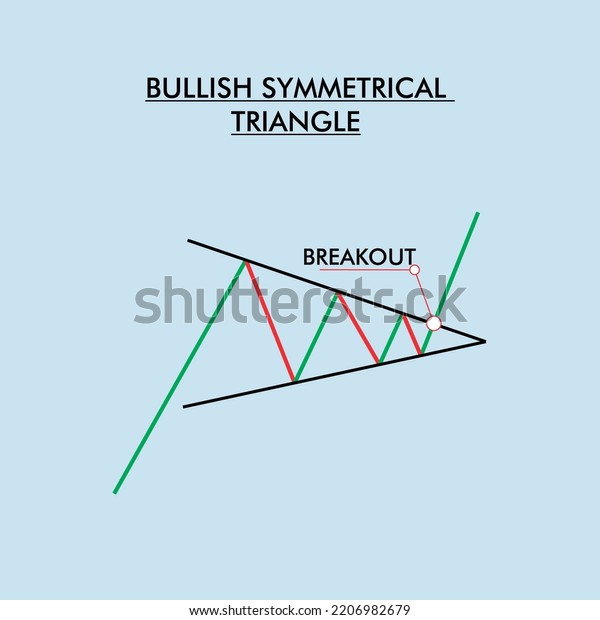 Bullish Symmetrical Triangle Pattern Formation Graph Stock Vector ... Bullish Symmetrical Triangle Pattern Formation Graph Stock Vector ...