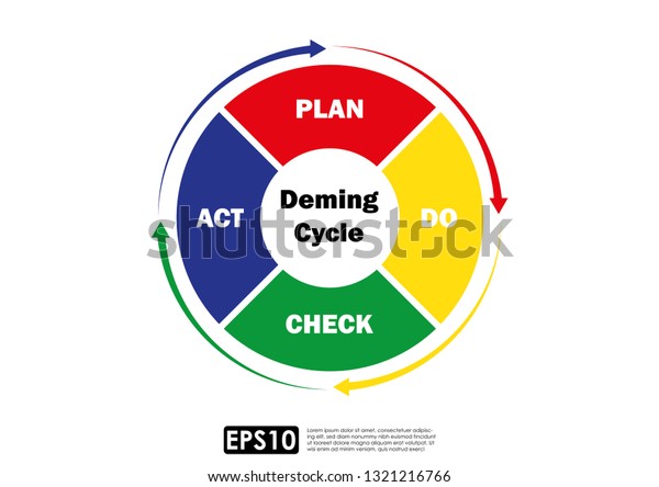 Business Concept System Illustration Vector Deming Stock Vector ...