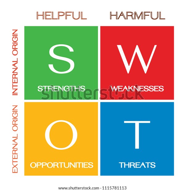 Business Concepts, SWOT Analysis Matrix A Structured Planning Method ...