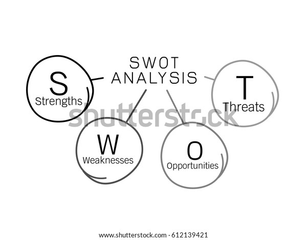 Business Concepts Swot Analysis Matrix Diagram Stock Vector (Royalty ...