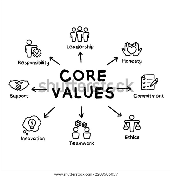 Business Core Values Concept Vector Hand Stock Vector (Royalty Free ...