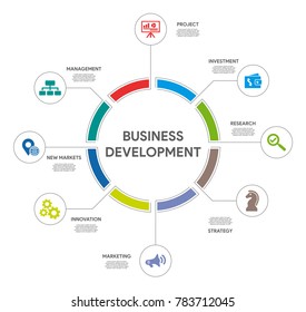 Vektor Stok Business Development Infographic (Tanpa Royalti) 783712045 ...