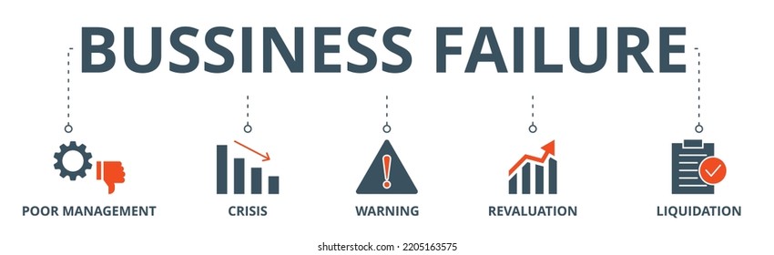 12,961 Poor Management Images, Stock Photos & Vectors | Shutterstock