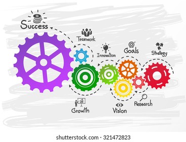 Business Gears Success Plan Stock Vector (Royalty Free) 321653516 ...