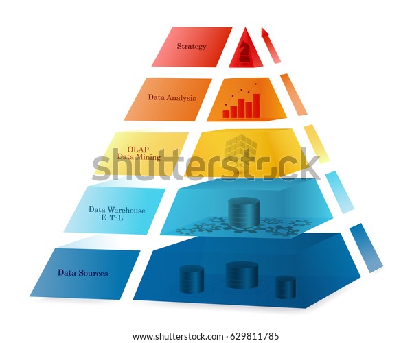 Business Intelligence Concept Using Coloured Pyramid: vector de stock ...