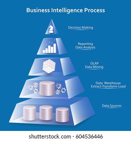 Business Intelligence Concept Using Pyramid Design Stock Vector ...