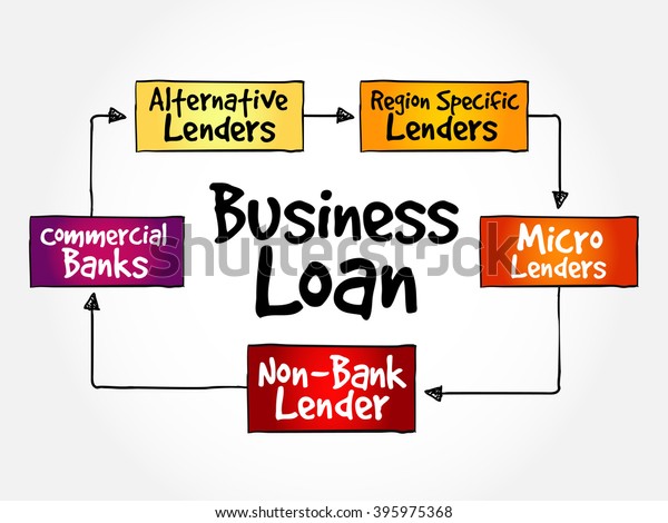 Business Loan Sources Mind Map Flowchart : image vectorielle de stock ...