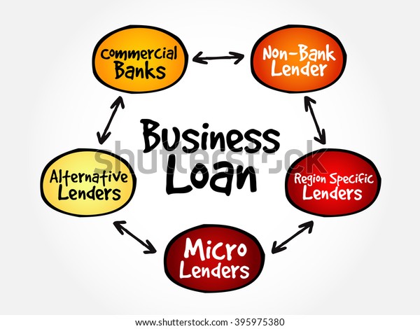 Business Loan Sources Mind Map Flowchart Stock Vector (Royalty Free ...