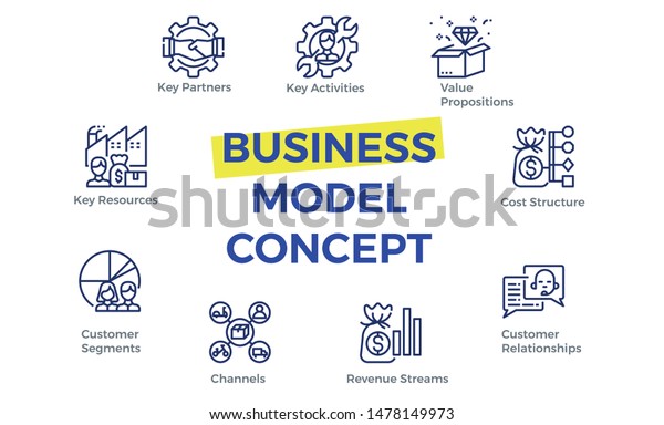 Business Model Concept Icons Presentation Stock Vector (Royalty Free ...