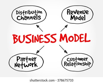Business Model Mind Map Flowchart Business Stock Vector (Royalty Free ...