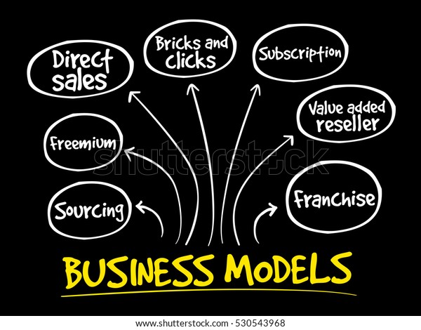 Business Model Mind Map Flowchart Business Stock Vector (Royalty Free ...