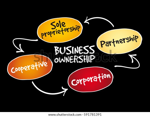 Business Ownership Mind Map Concept Background Stock Vector (Royalty ...