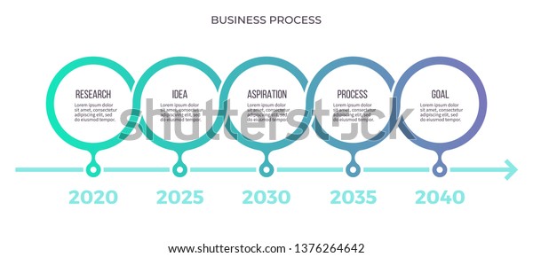 Business Process Timeline Infographics 5 Steps Stock Vector (Royalty ...
