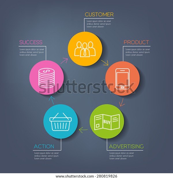 Business Scheme Representing Process Advertising Leading Stock Vector ...