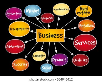 Business Types Mind Map Concept Presentations: เวกเตอร์สต็อก (ปลอดค่า ...