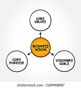 3,840 Vision mission sketch Images, Stock Photos & Vectors | Shutterstock
