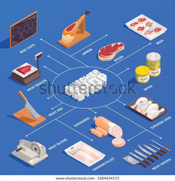 Butcher isometric infographic flowchart with with chicken filet beef ...